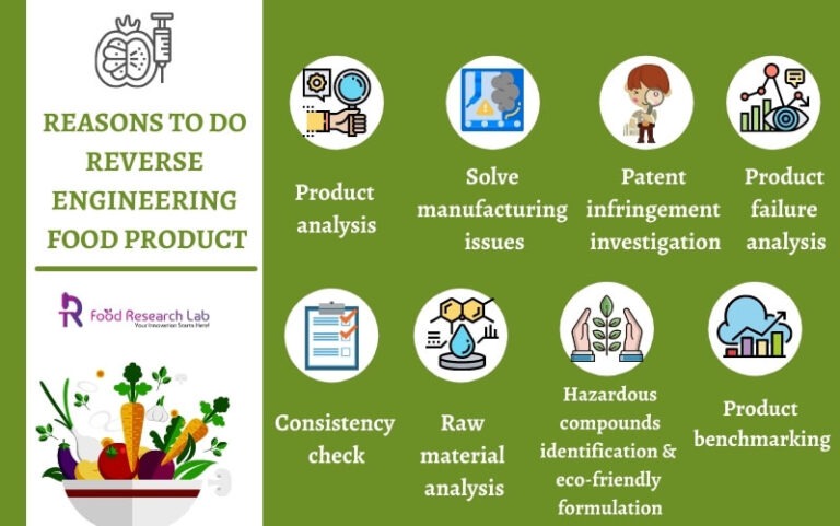 Benefits of Reverse Engineering and Food Safety Regulations