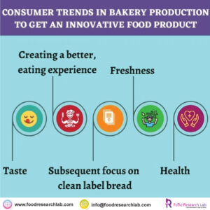 Consumer Trends for Innovative Bakery Products |Food Research Lab