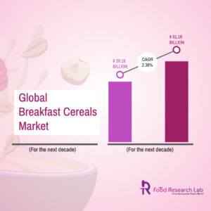Technology for Processing Breakfast Cereals |Food Research Lab