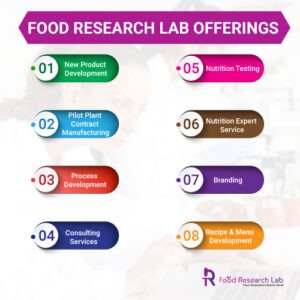 Essentials for Becoming a Food Consultant