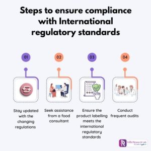 Global Compliance in Food Regulations